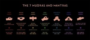 Meditation Hand Gestures: A Comprehensive Guide | Prime Meditation